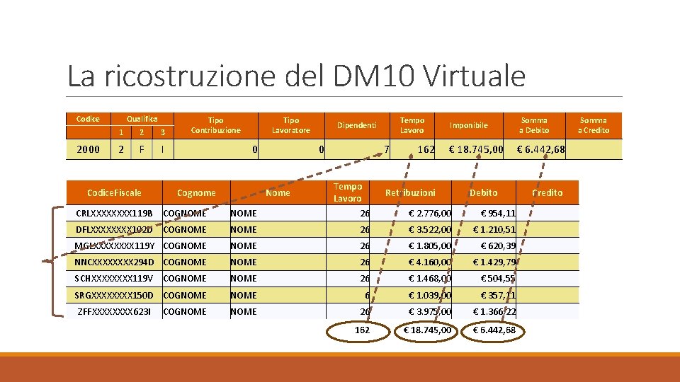 Sistema Uniemens La quadratura del DM 10 Virtuale