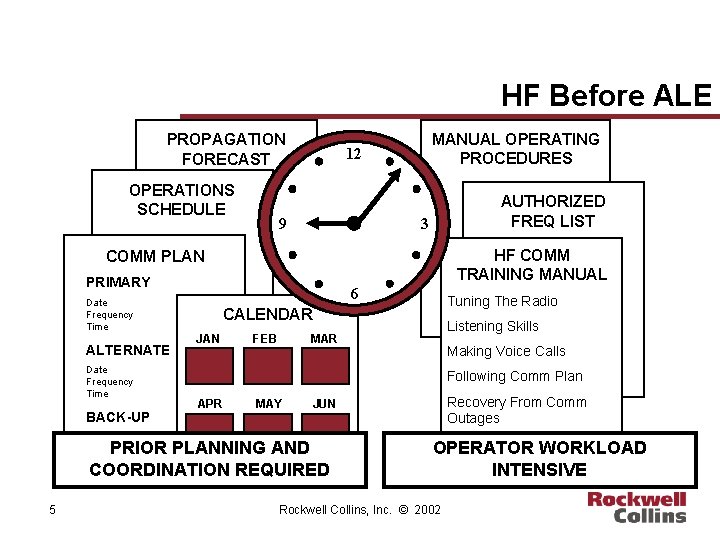 A Qualitative Selection Process for Advanced ALE Waveforms