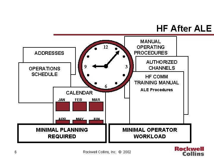 A Qualitative Selection Process for Advanced ALE Waveforms