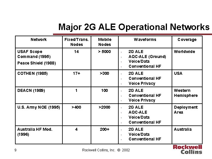 A Qualitative Selection Process for Advanced ALE Waveforms