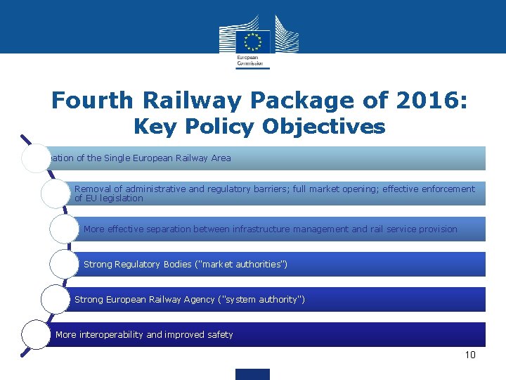 EU Rail reform creating a Single European Rail