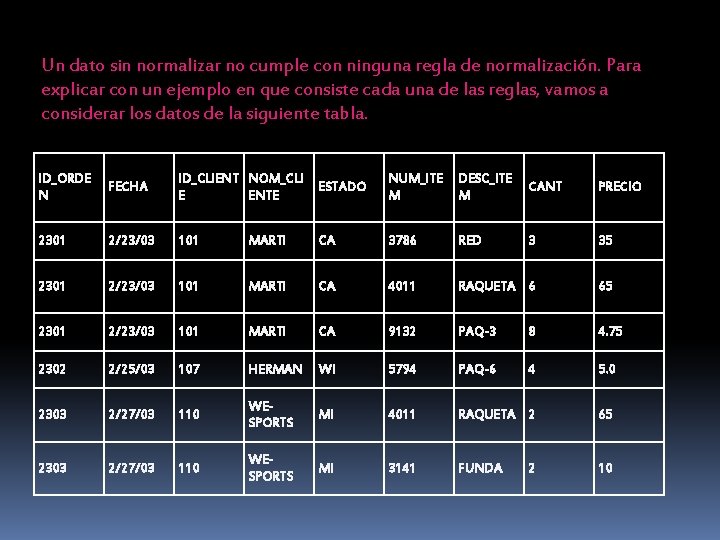 Normalizacin de la Base de Datos Elizabeth Agudelo