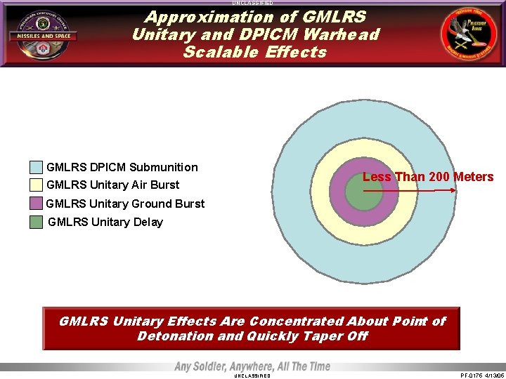 UNCLASSIFIED LTC Stephen Lee GMLRS DPICM Product Manager