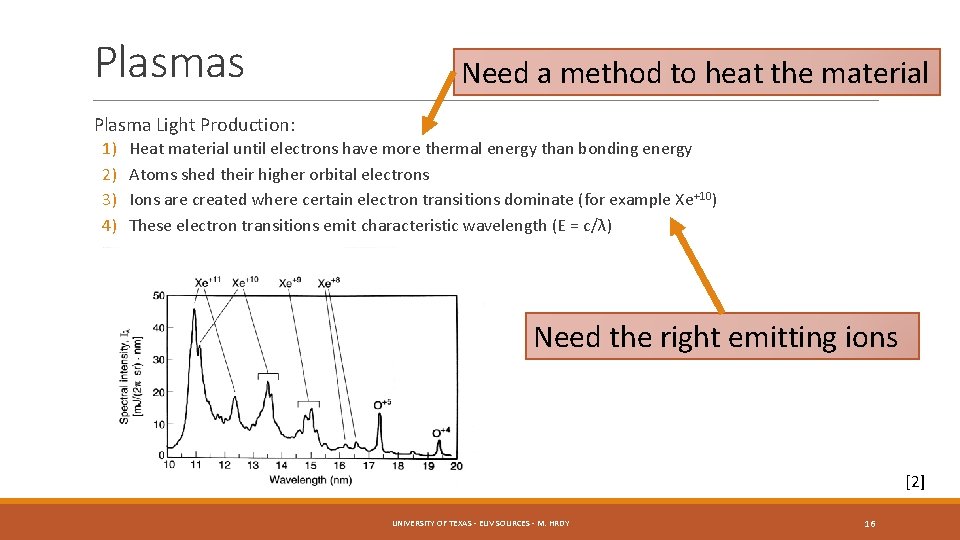 Extreme Ultraviolet Light Sources MARK HRDY 12052017 BackgroundMotivation