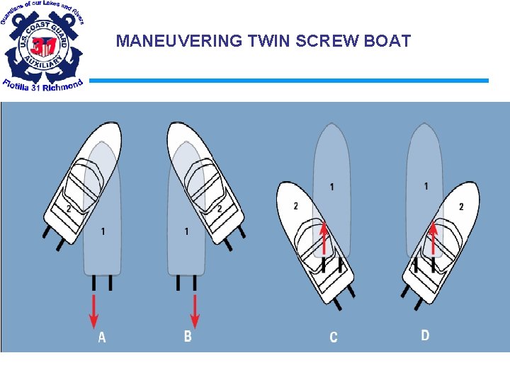 SEAMANSHIP CH 5 BOAT HANDLING REFERENCES Chapmans Chapter