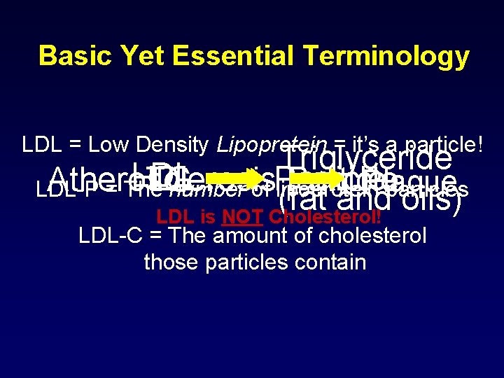 Its Time to Move Beyond Cholesterol Lipoprotein Particles