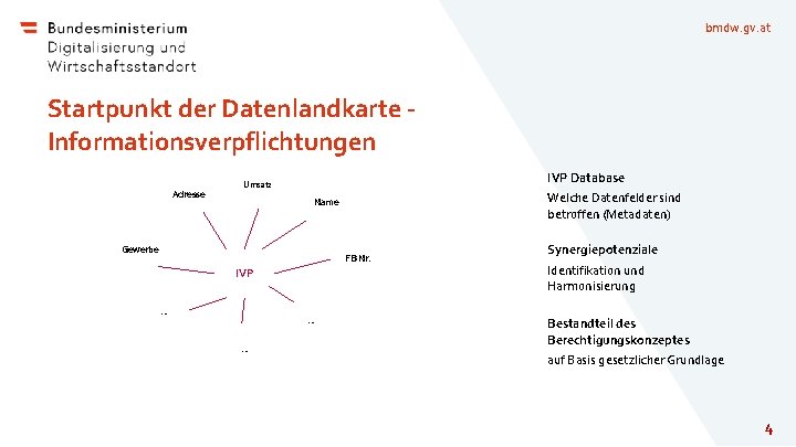 bmdw gv at Das Once Only Prinzip Bundesministerium