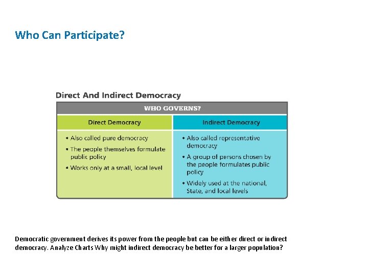 1 2 Types of Government 1 2 Types