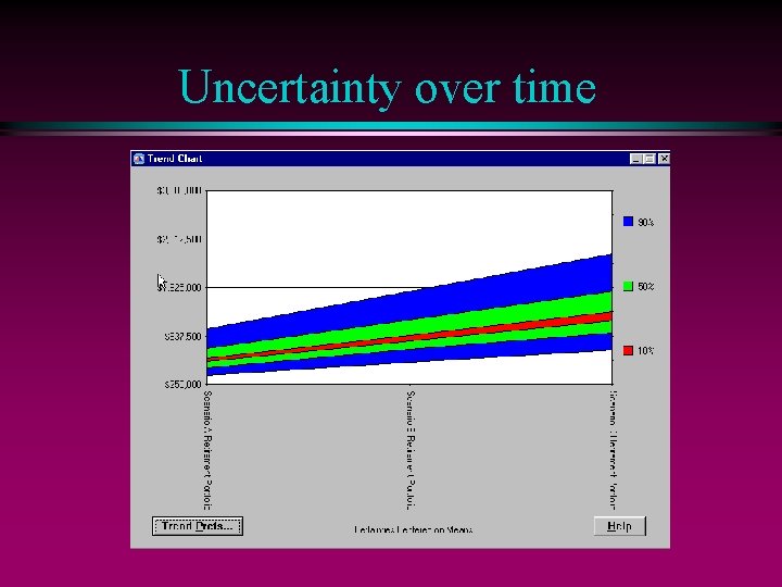 Desktop Business Analytics Decision Intelligence Time Series Forecasting