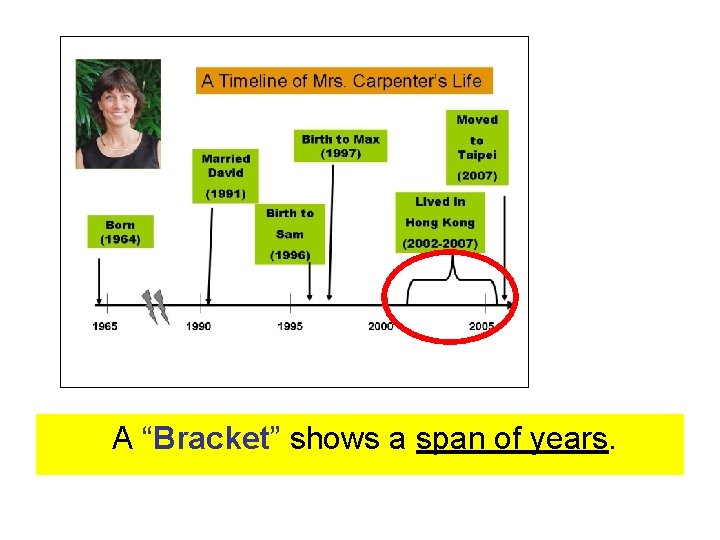 Building Timelines Show your skills and communicate effectively