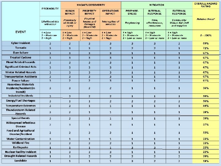CREPC Hazard Identification Risk Assessment and Consequence Analysis