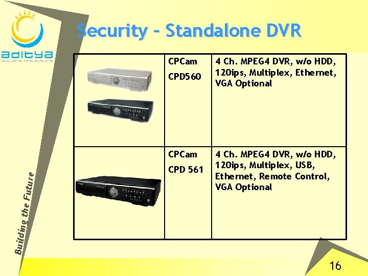 4ch mpeg4 dvr software - famevsera