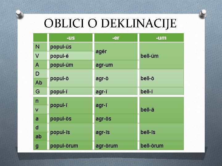 O deklinacija Oblici i osobitosti PODJELA OMASCULINA Ous