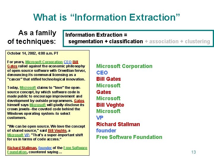 Information Extraction from the World Wide Web William