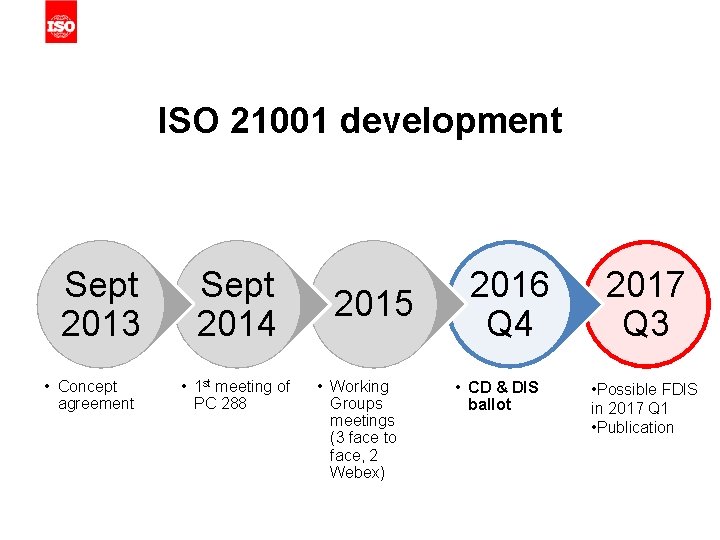 The ISO system and ISO 21001 UM Welcomes