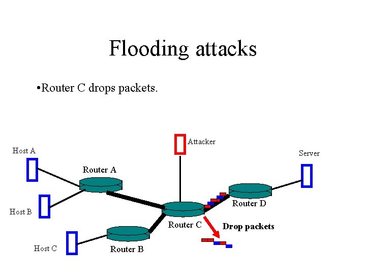 Characteristics of Denial of Service attacks on Internet
