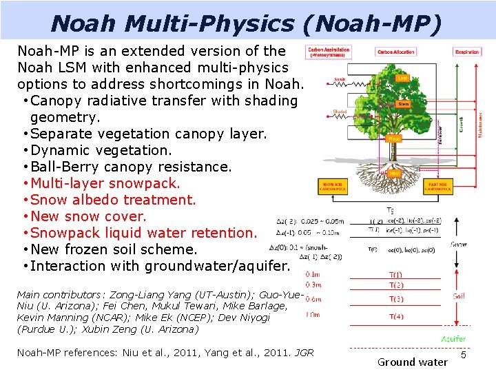 Assimilation of Satellite Snow Products into NCEP Operational