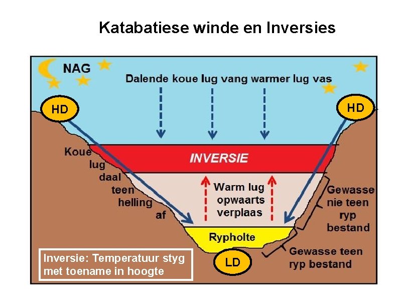 GEOGRAFIE Hersiening Klimaat en weer Glenn Samaaiwesterncape gov