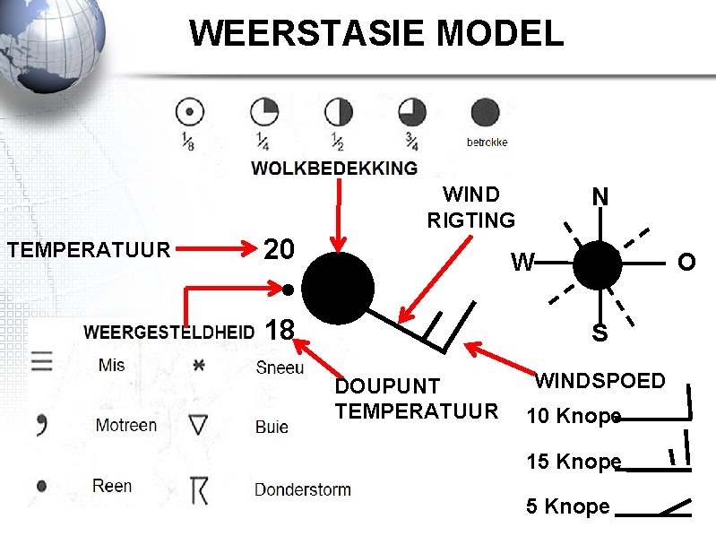 GEOGRAFIE Hersiening Klimaat en weer Glenn Samaaiwesterncape gov