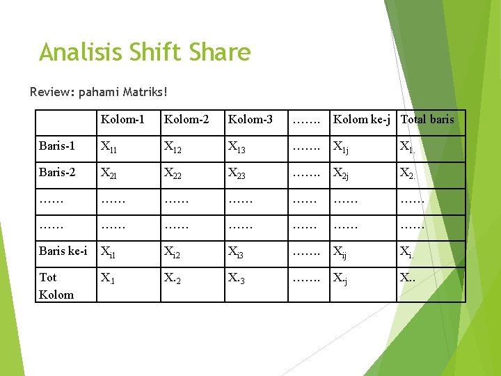 Pertemuan VII Ekonomi Regional Analisis Shiftshare Review Pert
