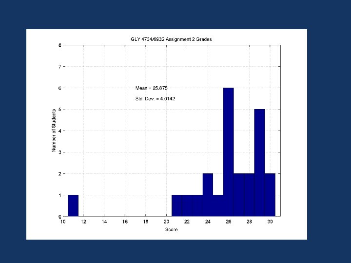 One more concept from Airy Wave Theory Wave
