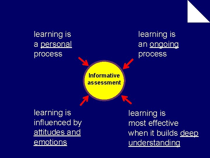 Informative assessment understanding guiding learning Margaret Forster ...
