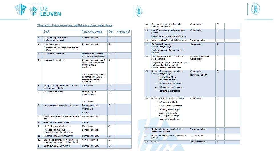 OPAT in UZ Leuven eerste ervaringen Isabel Spriet