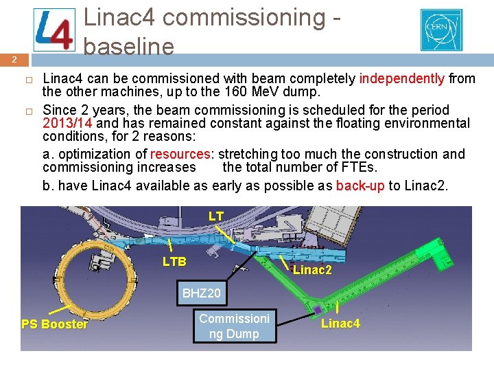 1 The option of connecting Linac 4 to