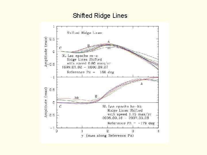 Recollimation Shock Transverse Waves and the Whip in