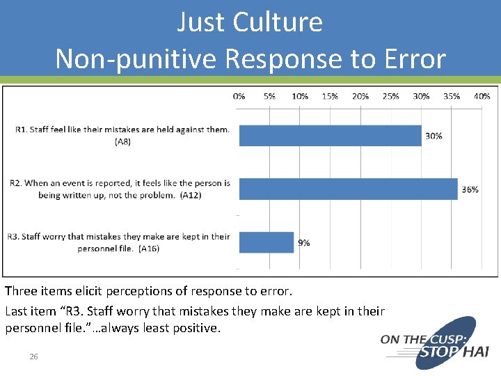Connecting the Dots Improving Unit Safety Culture to