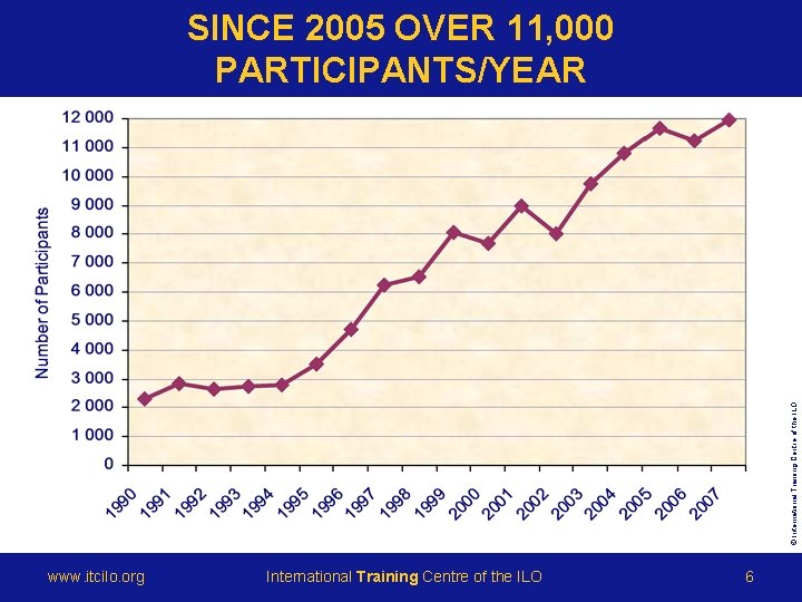 International Training Centre of the ILO Turin Italy