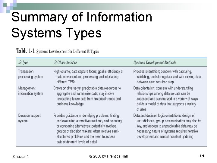 Modern Systems Analysis and Design Fifth Edition Jeffrey