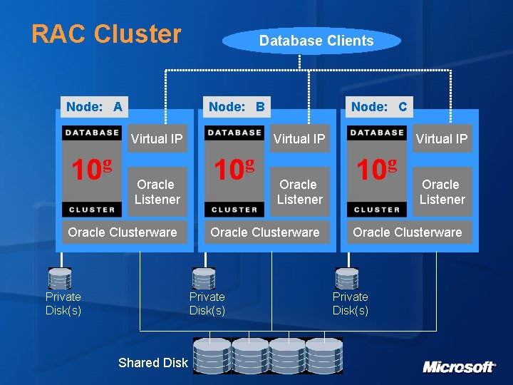 Oracle on Windows Kevin Ashby Enterprise Technical Strategist