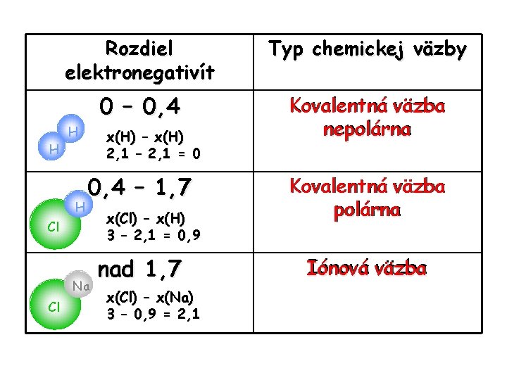 Chemick vzba Chemick vzba sdrn psobenie medzi dvoma