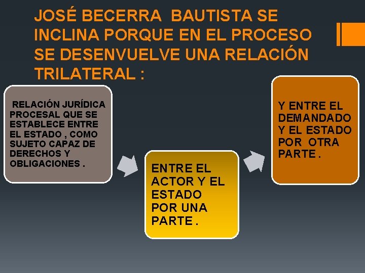SUJETOS PROCESALES DEMANDANTE Y DEMANDADO SUJETOS PROCESALES PARA