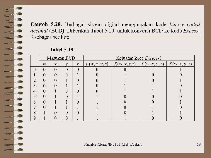Aljabar Boolean Bahan Kuliah IF 2151 Matematika Diskrit