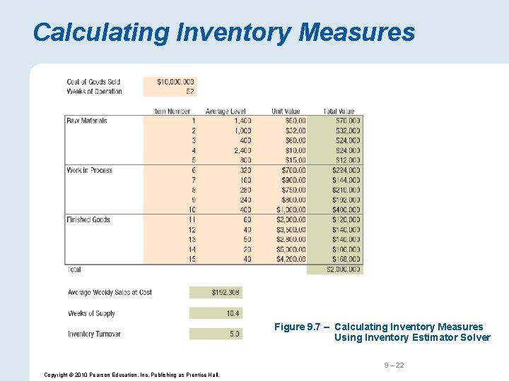 9 Supply Chain Design Power Point Slides by