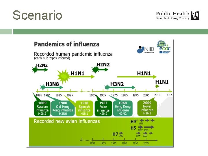 insert your agency logo Pandemic Flu Tabletop Exercise