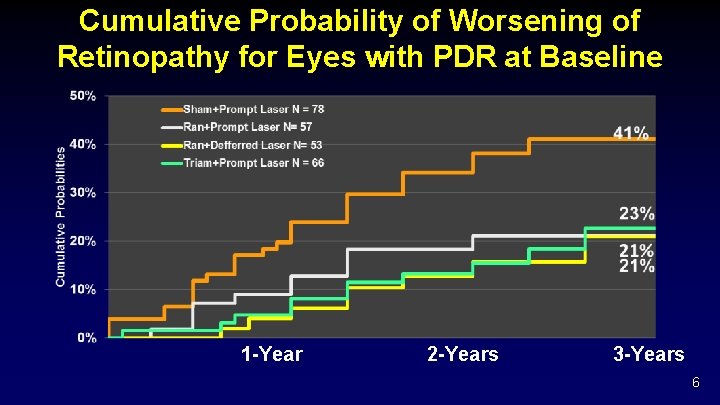 The Diabetic Retinopathy Clinical Research Network Prompt PRP