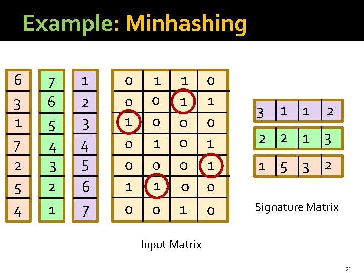 Finding Similar Items Application Similar Documents Shingling Minhashing