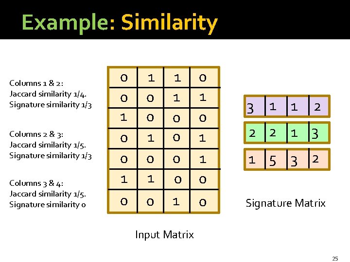 Finding Similar Items Application Similar Documents Shingling Minhashing