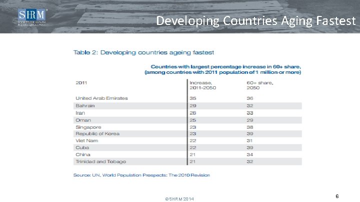 Workforce Planning Aging and Employment Module 12 International