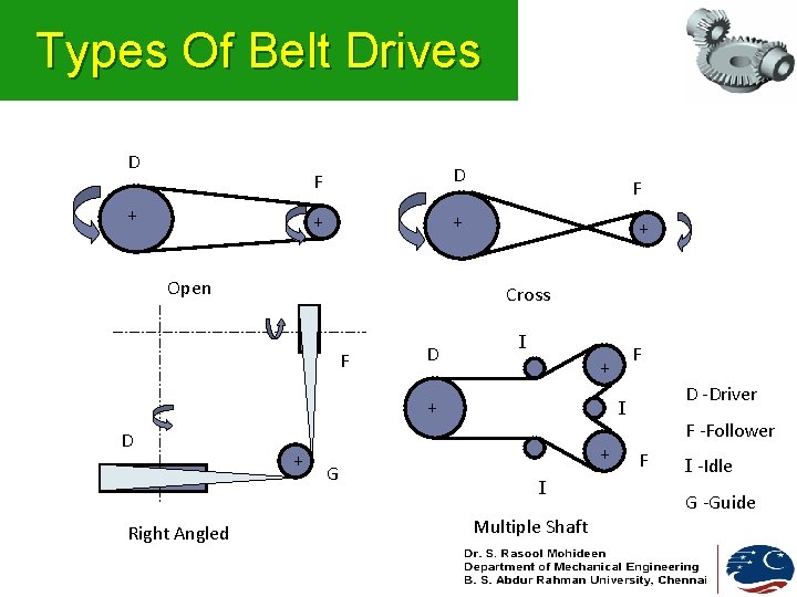 KINEMATICS MEC 2211 OF MACHINERY MODULE 6 Friction