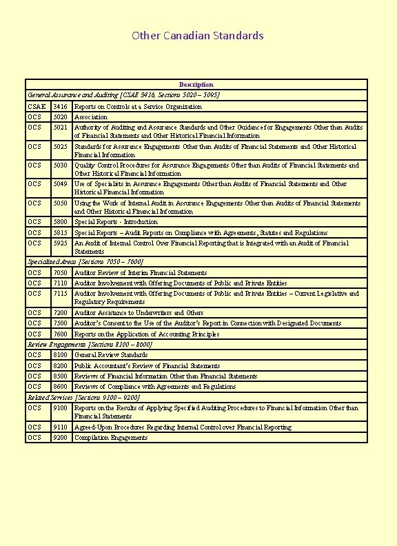 Canadian Auditing Standards CAS Description CAS 200 Overall