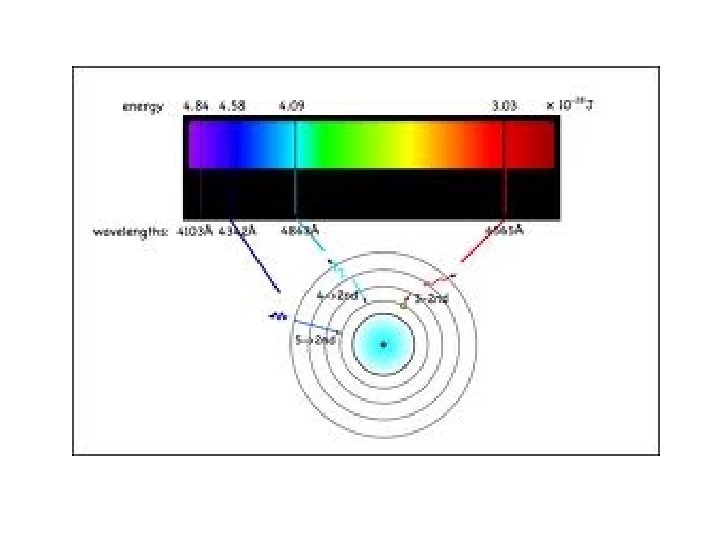 Section 5 3 Physics and the Quantum Mechanical