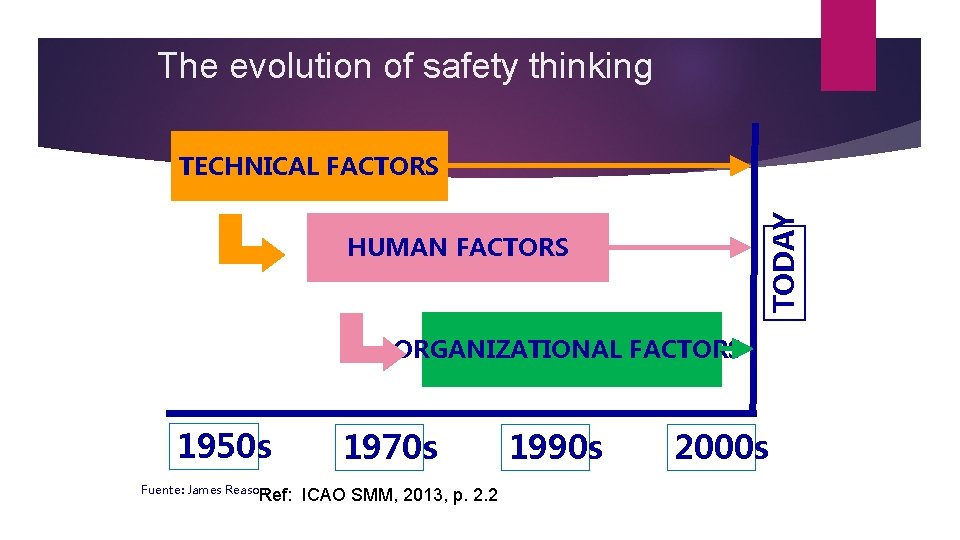 Aviation Safety Management Systems A comparative analysis between