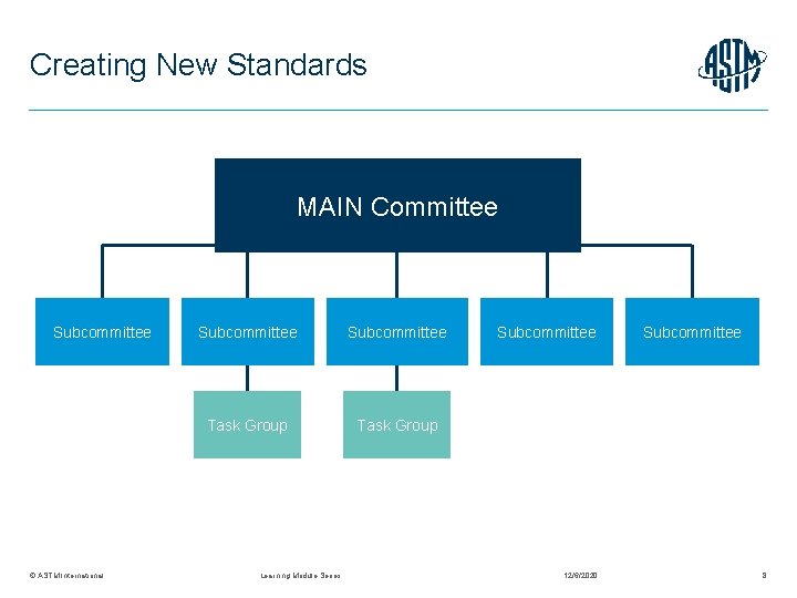 Learning Module Series Standards Development at ASTM International