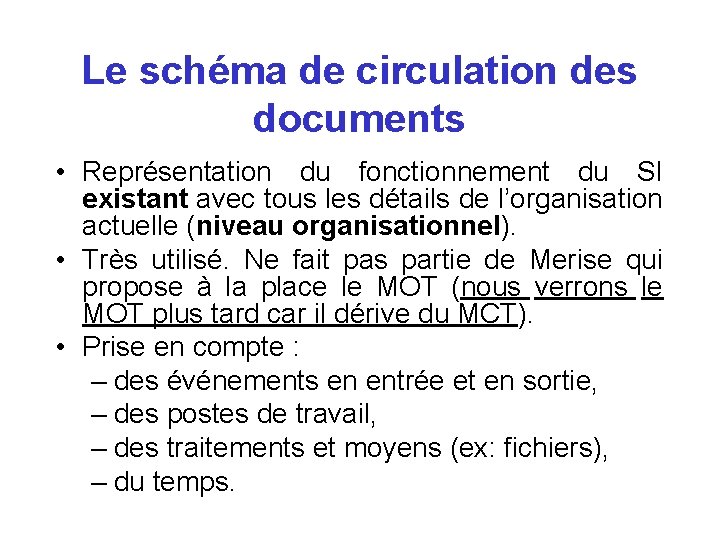 Le schma de circulation des documents Reprsentation du