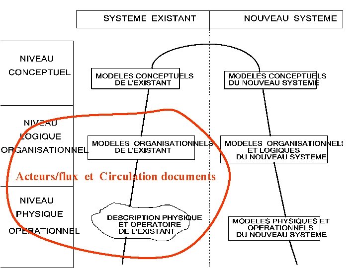 Le schma de circulation des documents Reprsentation du