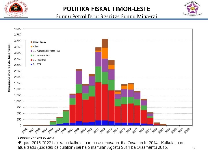 PANORAMA EKONOMIKA POLITIKA FISKAL TIMORLESTE Helder Lopes Koordenador